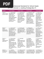 Domain 1: Leading Strategically in PPSH | PDF | Teachers | Learning