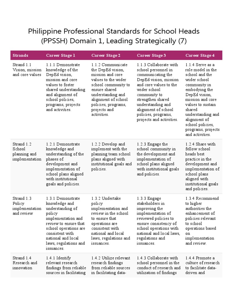 PPSSH Domains and Strands 34 | PDF | Learning | Educational Assessment