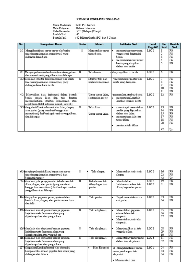 Kelas 8 Kisi-Kisi Bindo Pas Ganjil 2021 | PDF
