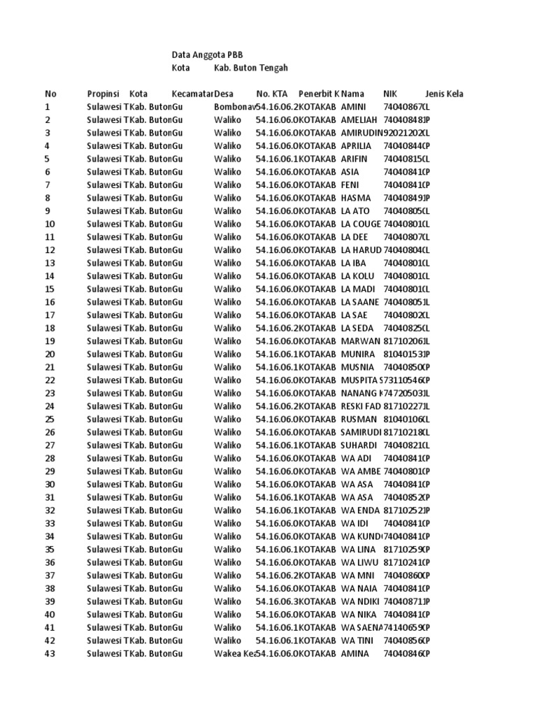 Data Warga Siapbb | PDF