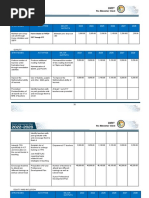 SIP Annex 5 - Planning Worksheet 2022-2025 | PDF | Learning