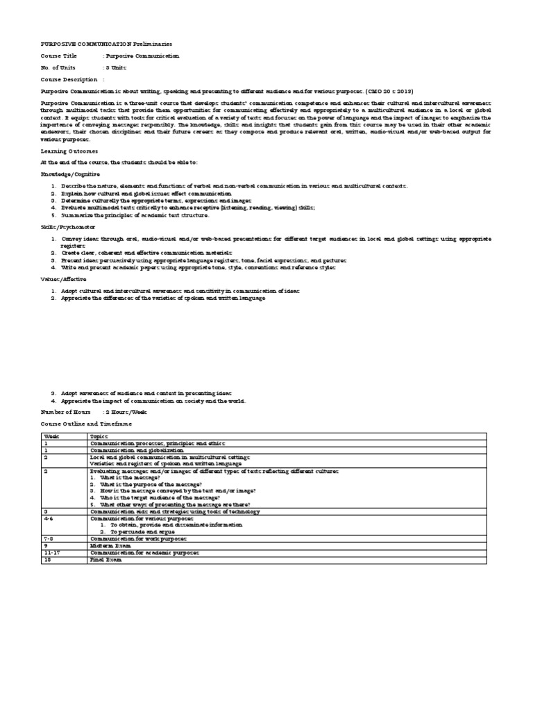 OBE Purposive Communication | PDF | Communication | Human Communication