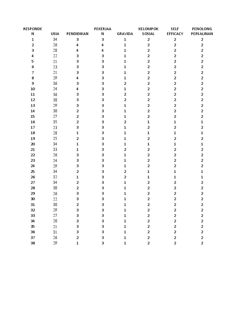 Hasil Coding Penelitian | PDF