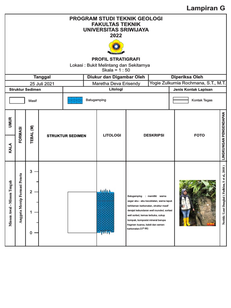 Lampiran Profil Stratigrafi | PDF