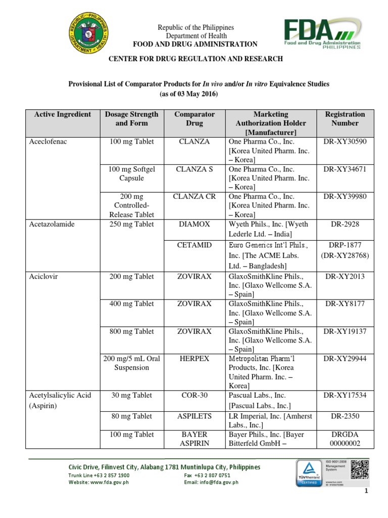 FDA Philippines Provisional List of Comparator Products - As of 03 May ...