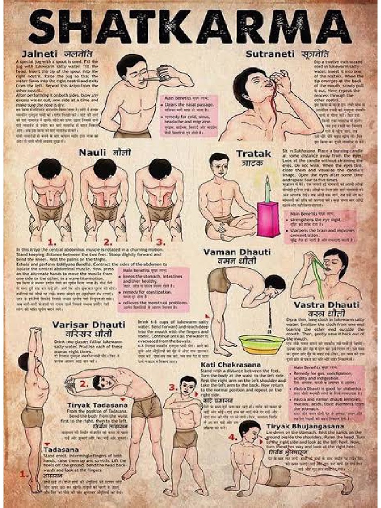 Shatkarma | PDF