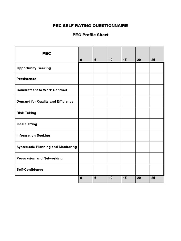 PECs Self Rating Questionnaire Profile Form 4 | PDF