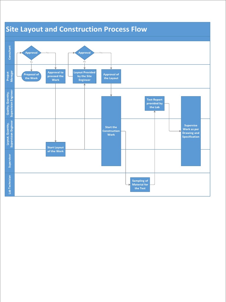A Comprehensive Flowchart Depicting the Key Stages and Decision Points ...