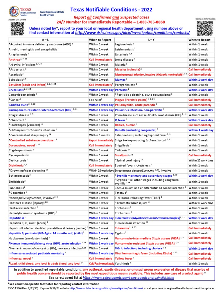 Notifiable Conditions 2022color | PDF