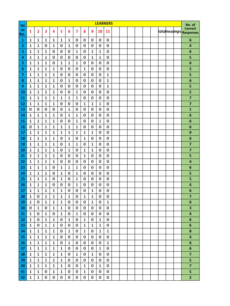3rd Quarter Item Analysis Grade 7 English | PDF | Cognition | Behavior Modification