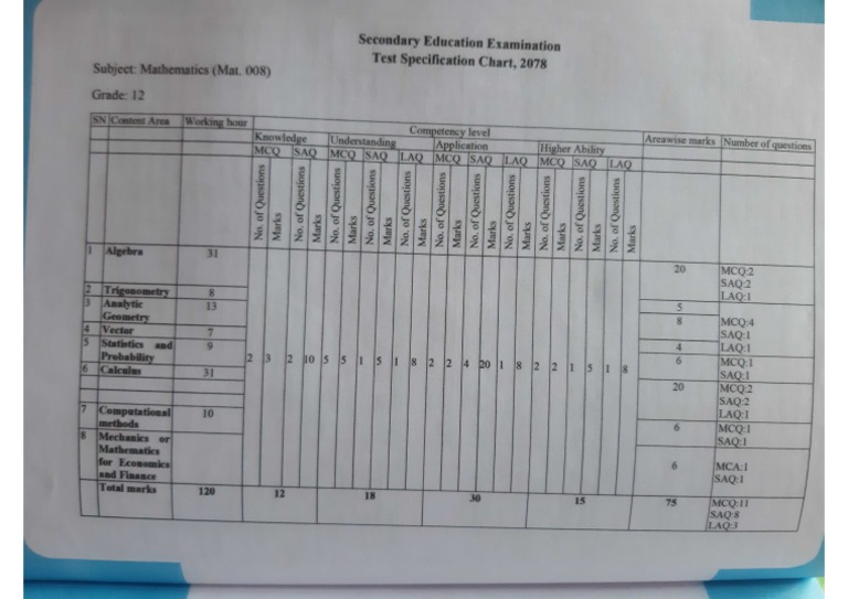 Math Exam Grid Class 12 | PDF