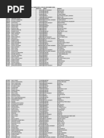 Hpseb Pay Scale | PDF