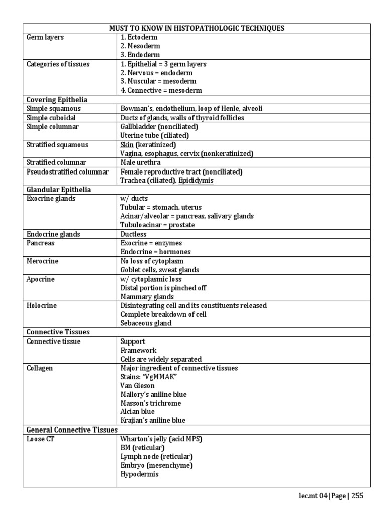 Must To Know In Histopathology 1 Pdf Fixation Histology Epithelium