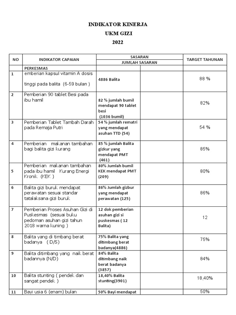 Indikator Kinerja Ukm Gizi | PDF