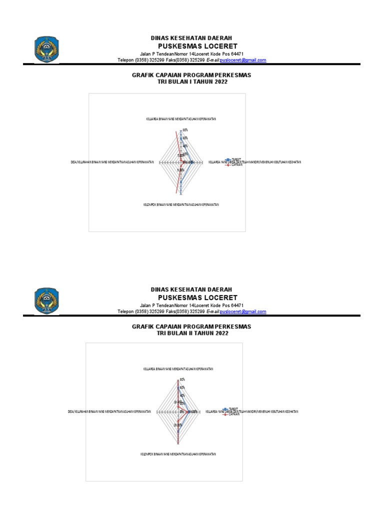 Grafik Tribulan Perkesmas | PDF