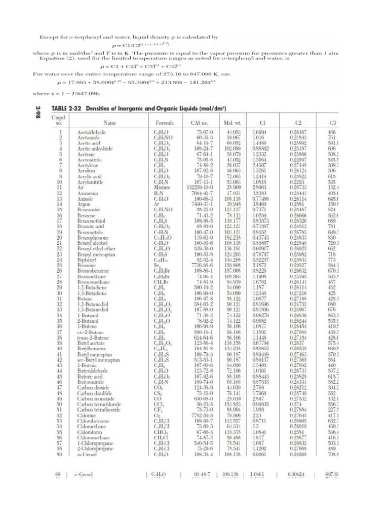 Helical Coil Heat Exchanger Without Agitation Batch And Continuous