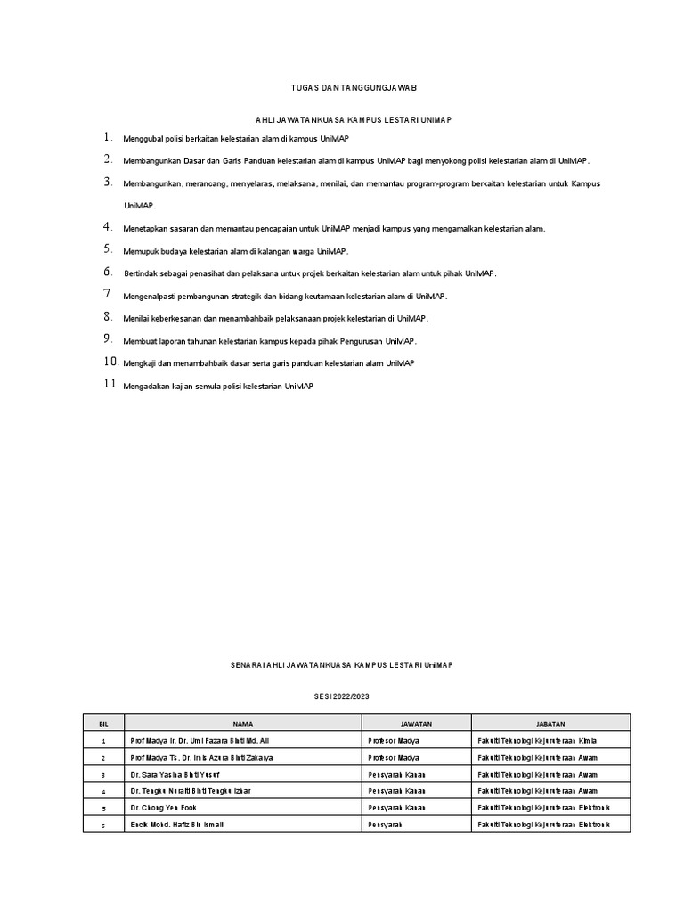 Senarai AJK Kampus Lestari 202 2023 | PDF