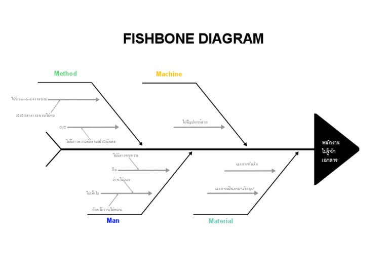 Fishbone Diagram Template 07 | PDF