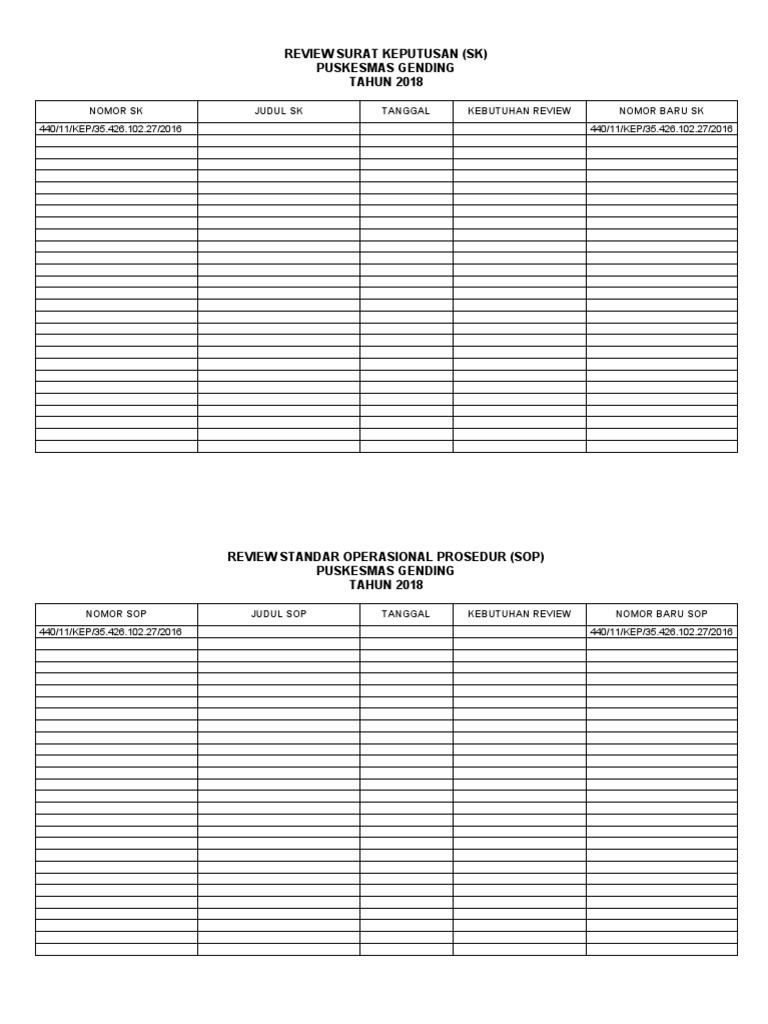 Review SK Dan Sop | PDF