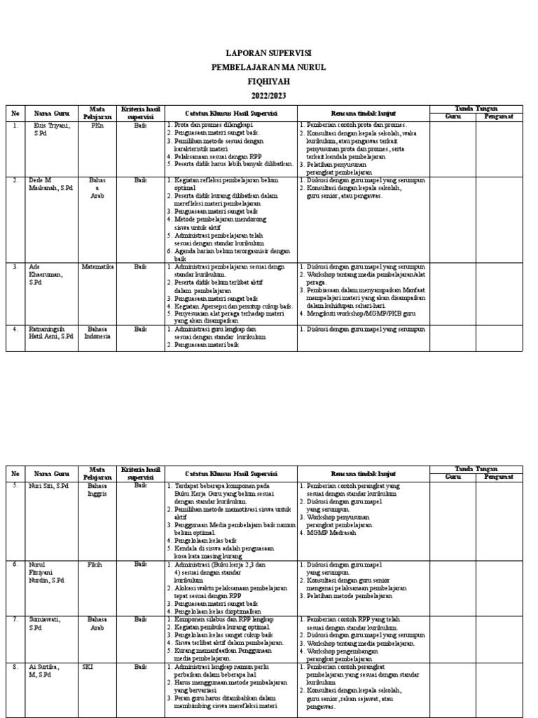RTL Tabel MA 2022 | PDF