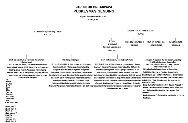 Struktur PKM Gending | PDF