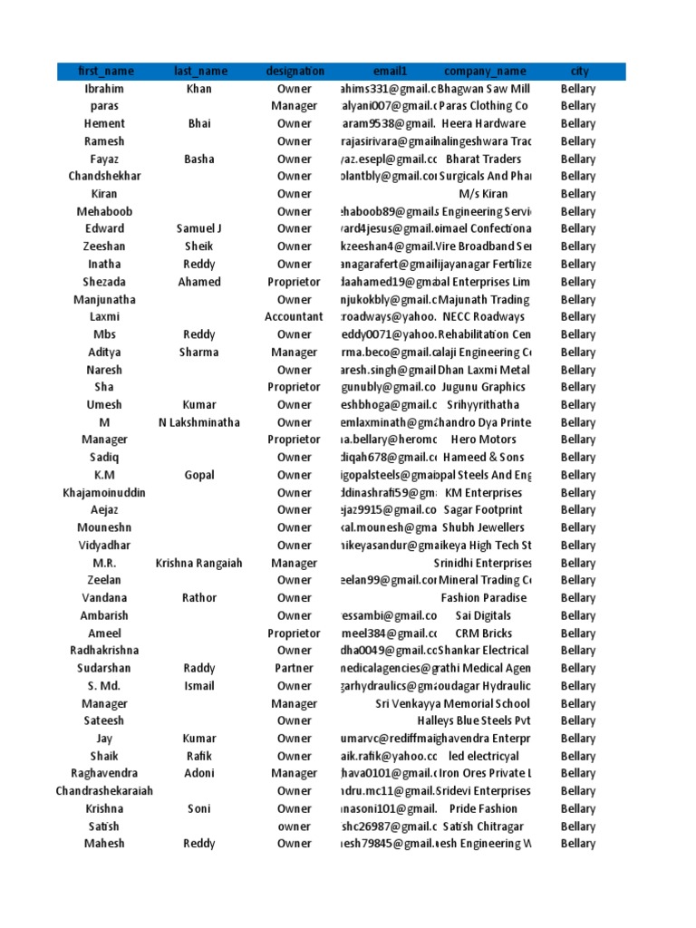 Bellary Database | PDF