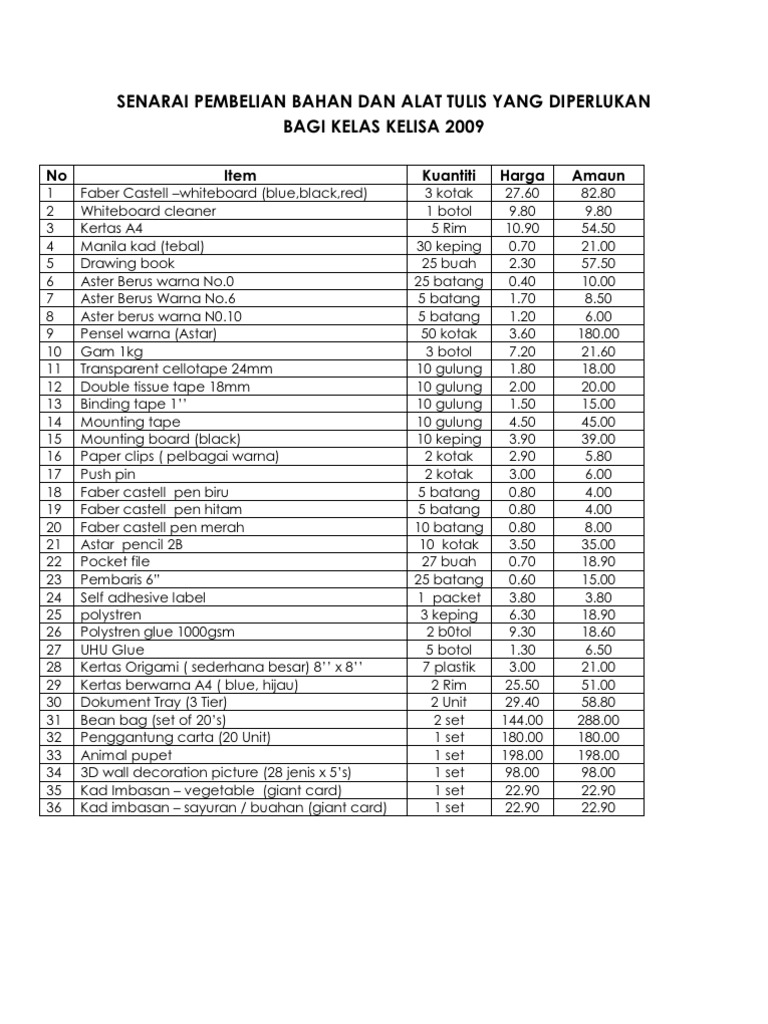 Senarai Harga Barang PCG | PDF