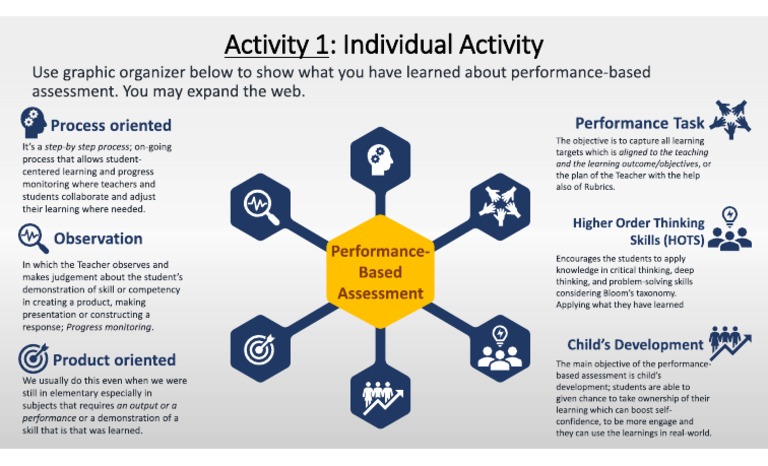 Graphic Organizer - Performanced-Based Assessment | PDF