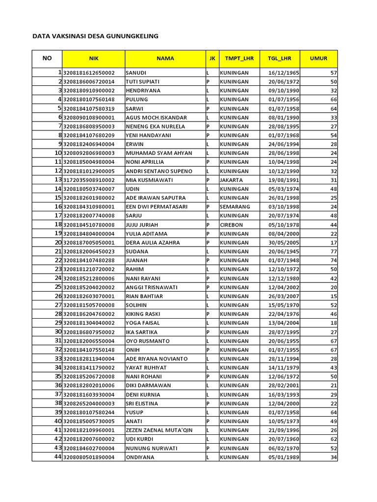 Data Vaksin GK | PDF