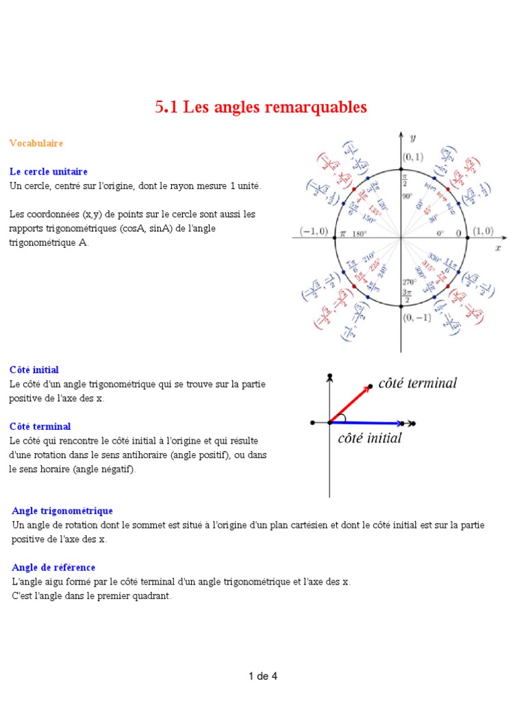 Sitemapcdatahttpintmixel Thicoipeinfoliddle Les Angles