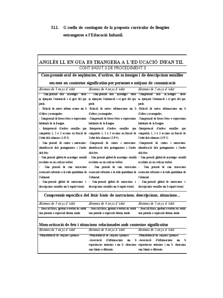Graella de Continguts INFANTIL | PDF