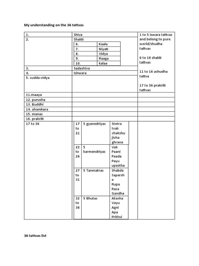 36 Tattvas | PDF | Indian Philosophy | Religious Philosophical Concepts