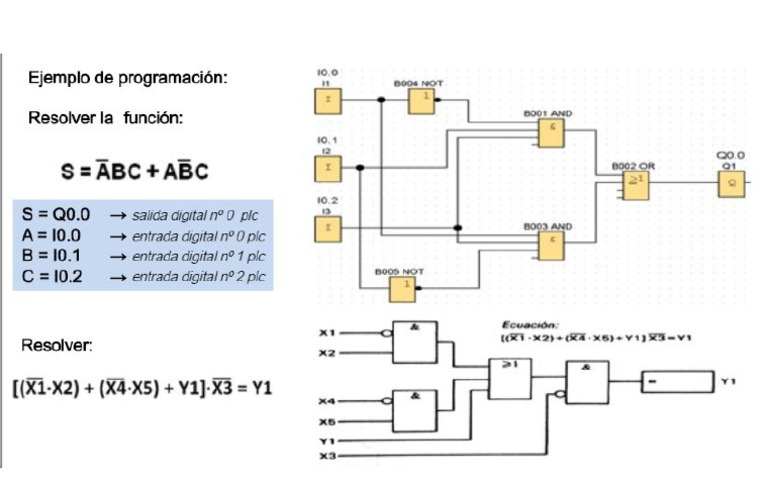 4.3. Ejemplos 3. Lenguaje FUP o Lenguaje de Funciones | PDF