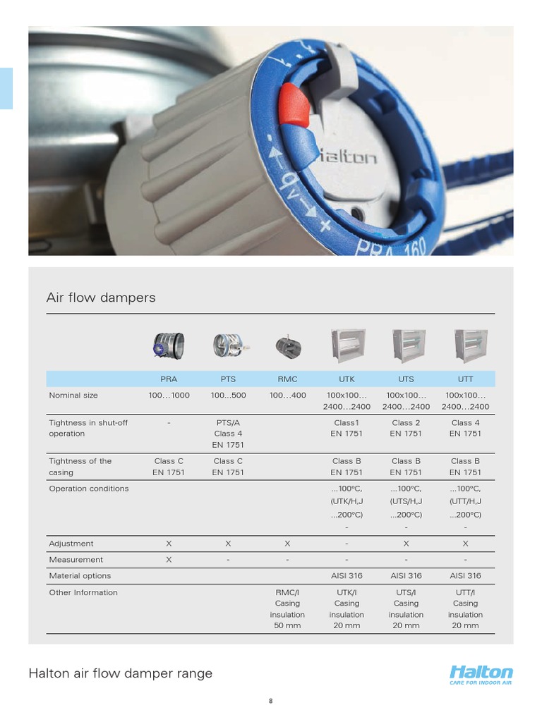 HALTON-airflow Dampers EN | PDF | Duct (Flow) | Rivet