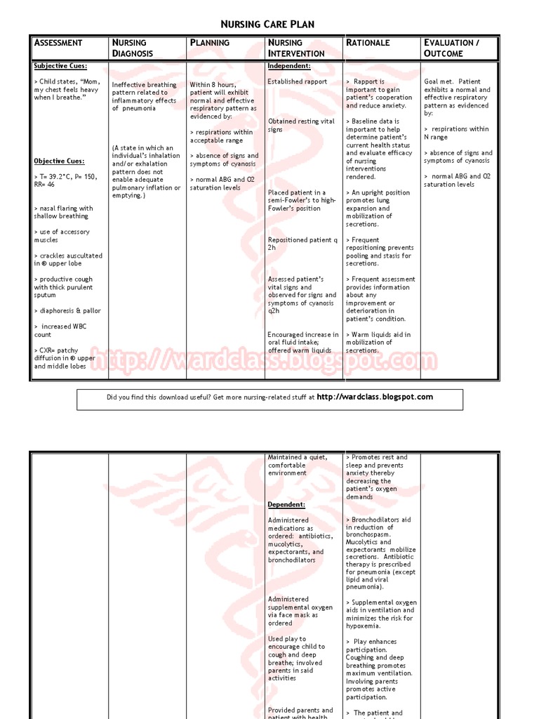 Ncp Pneumonia Ncp Assessment Nursing Diagnosis Planni - vrogue.co Ncp Pneumonia Ncp Assessment Nursing Diagnosis Planni - vrogue.co