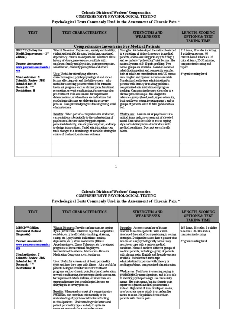 Psychtests | PDF | Mental Disorder | Psychological Testing