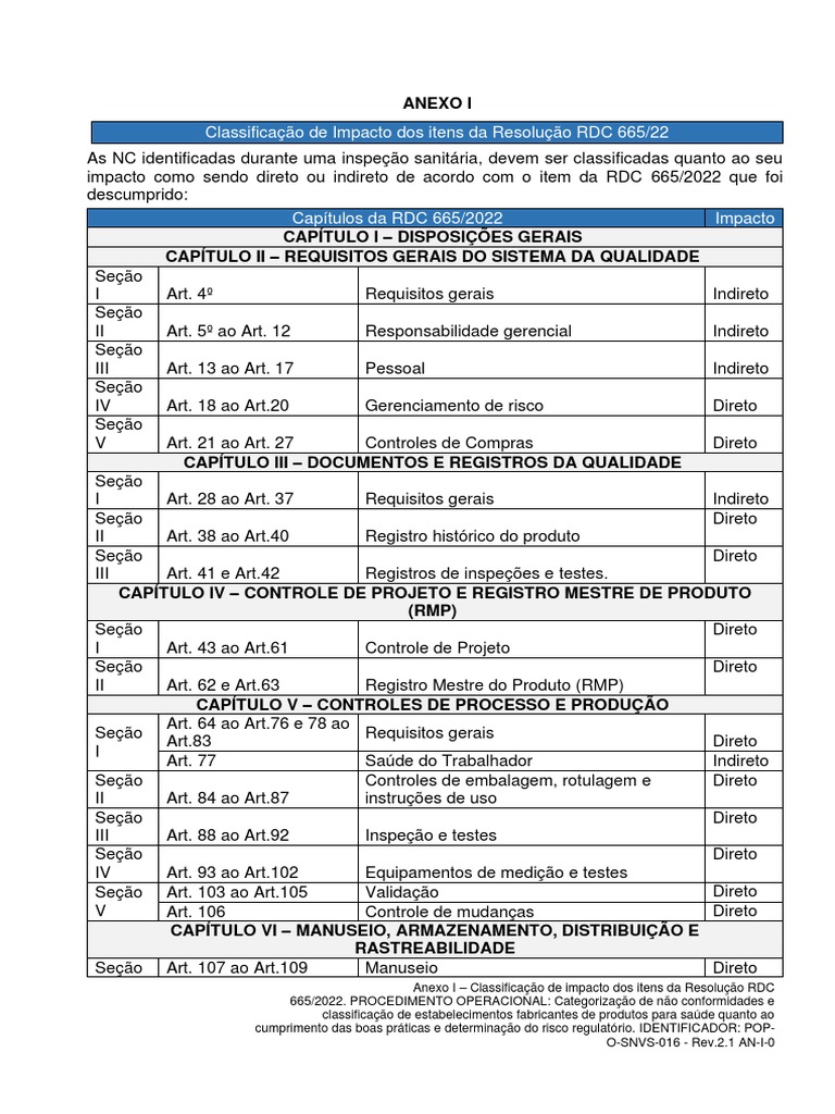 ANEXO I POP-O-SNVS-016 Classificação de Impacto Dos Itens Da Resolução ...