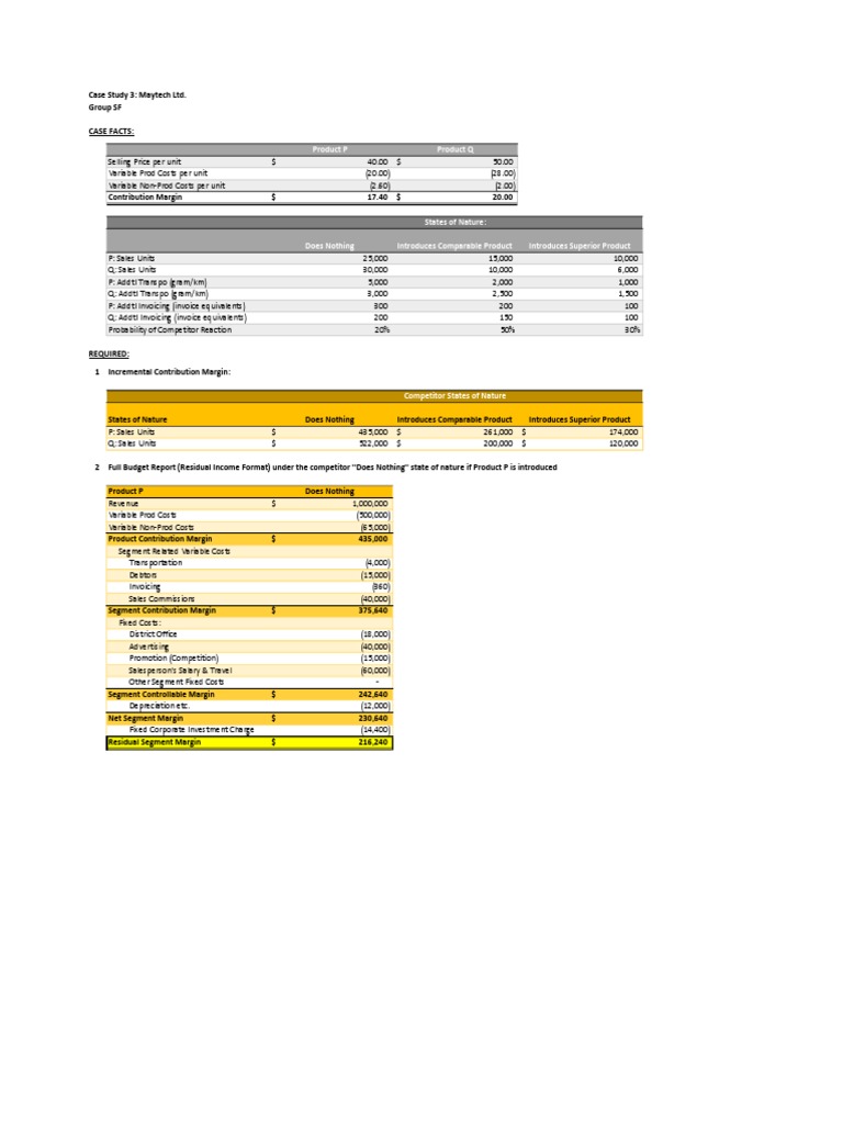 CMA - Case Study 3 - Group SF | PDF | Market (Economics) | Economics