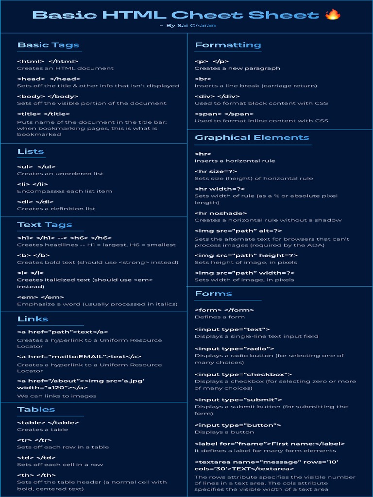 Basic HTML Cheet Sheet ? | PDF | Html Element | Cyberspace