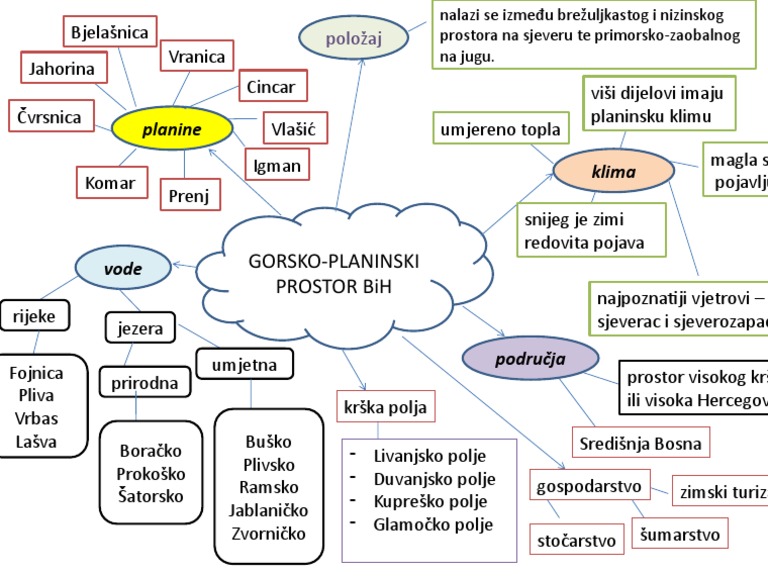 Gorsko-Planinski Prostor Bih | PDF