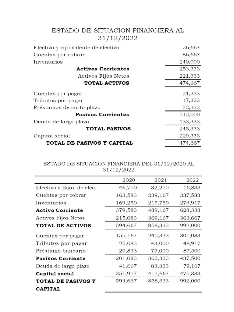 Ejercicios de Ratios Financieros N°2 | PDF