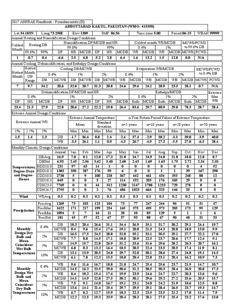 Abbottabad | PDF | Continuum Mechanics | Earth Sciences