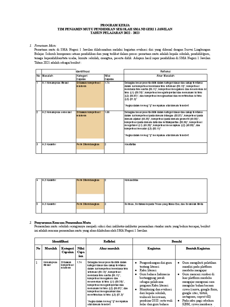 Program Kerja TPMPS Edit | PDF