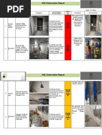 HSE Daily Observation Closeout Report | PDF | Housekeeping | Nature