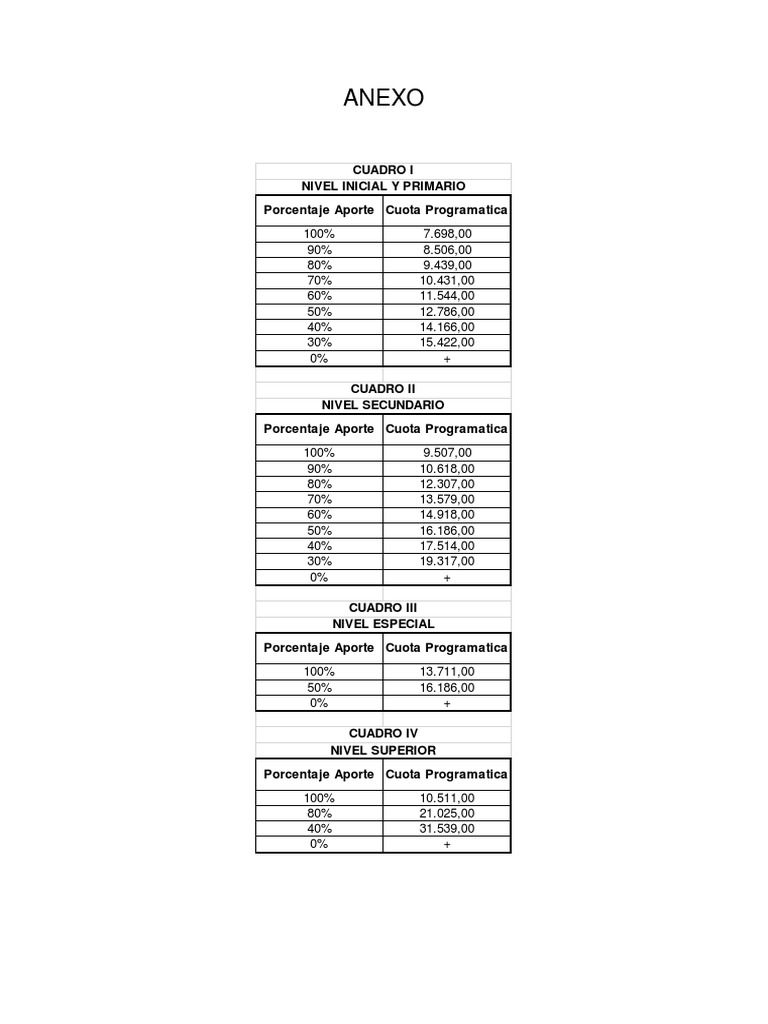 Anexo Cuotas Colegios Privados | PDF | Negocios | Tecnología