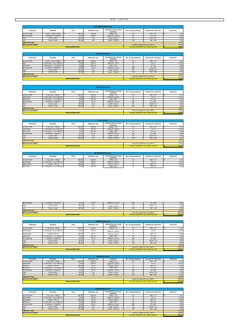 Coffee Drink Costing Guide | PDF | Drink | Foods