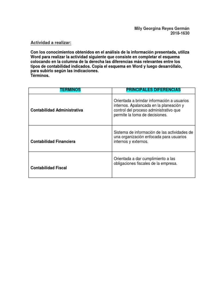 Mily Reyes Diferenciacion de Terminos. | PDF