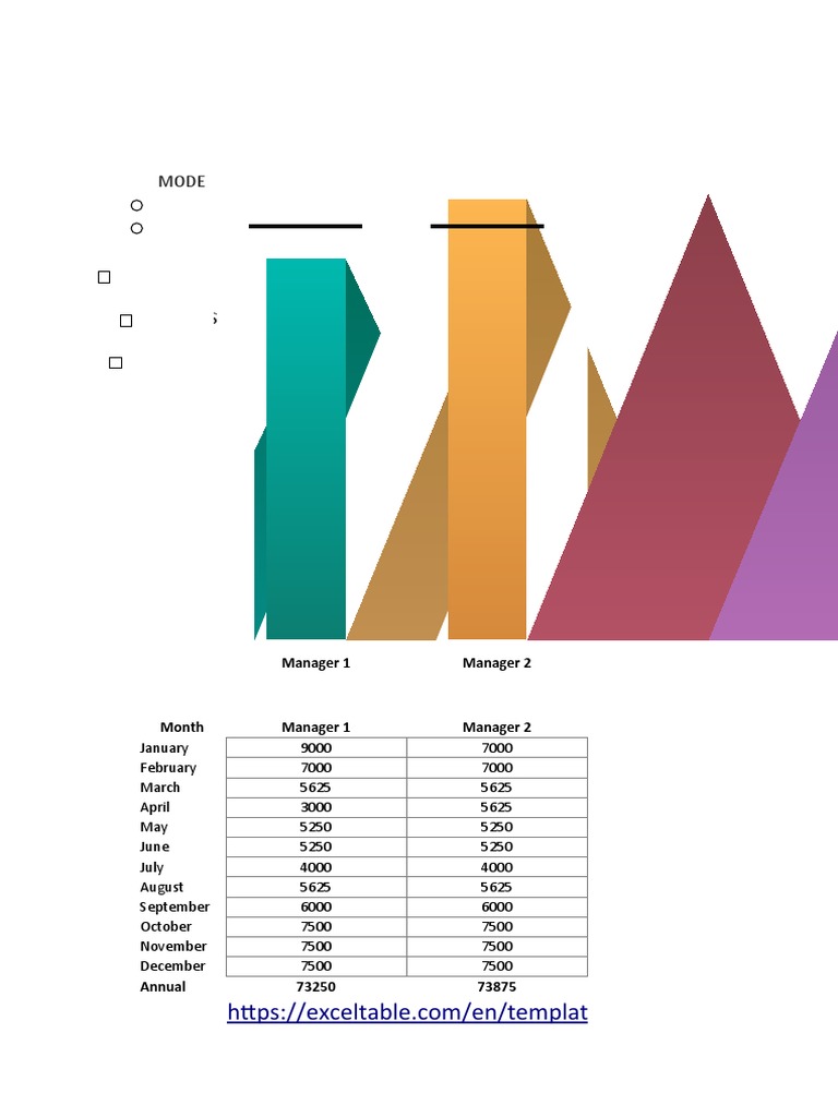 Planning and Analysis of Sales Plans | PDF | Microsoft Excel | Office ...