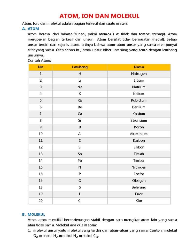 9 Sem 2 Atom Ion Molekul | PDF