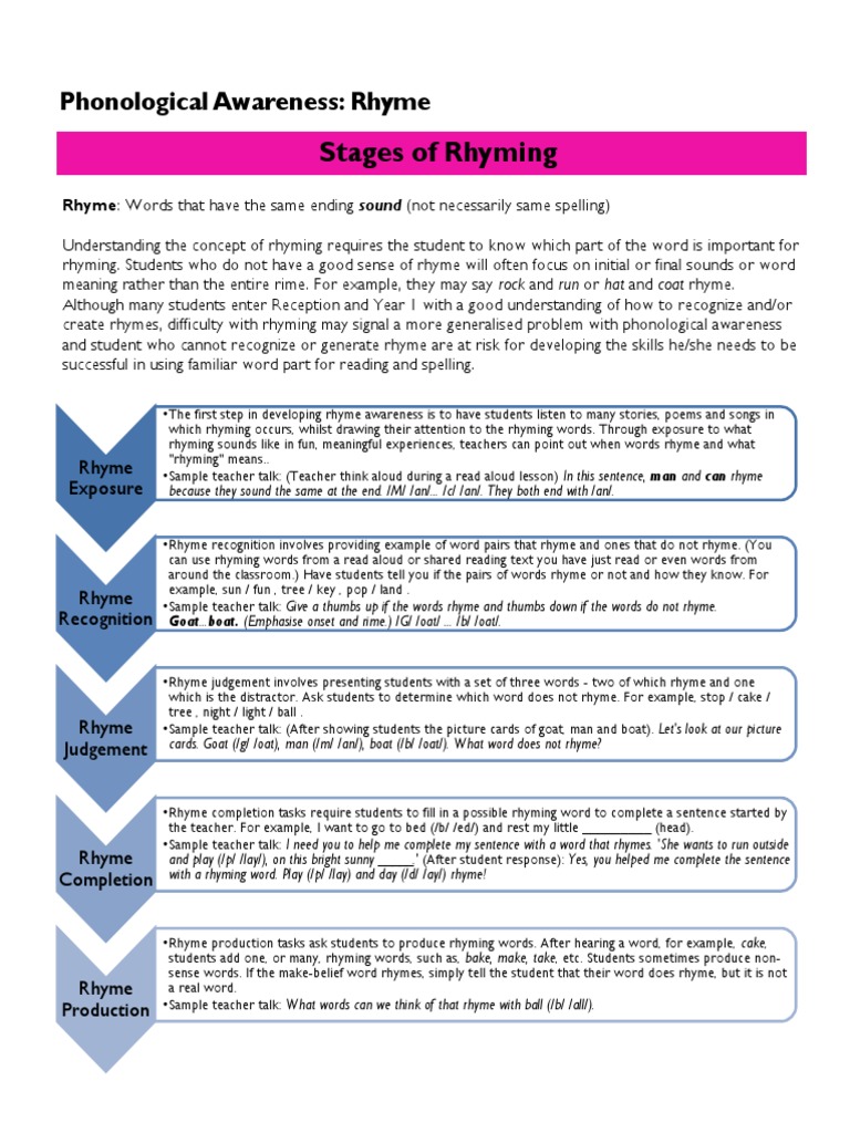 Rhyme - Stages of Rhyming | PDF | Rhyme | Syllable
